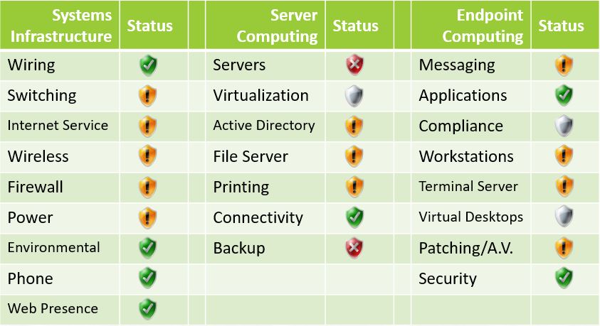 Network Audit - RMON Networks