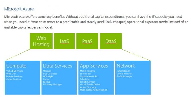 Microsoft Azure & Cloud Services Specialists | RMON Networks | NH-MA