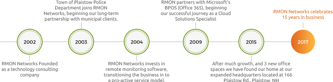 RMON Networks is an IT Company Supporting Businesses in MA-NH